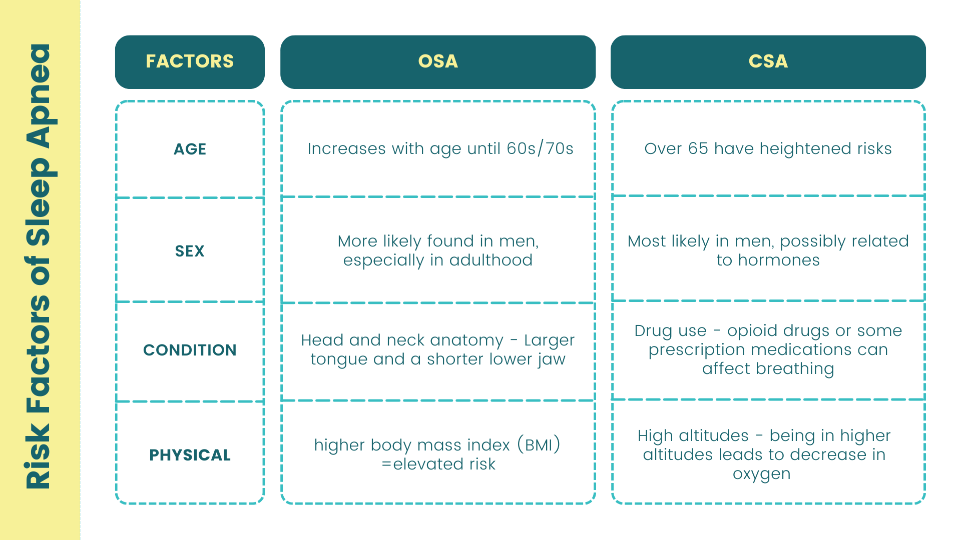 What is Sleep Apnea? | PranaQ