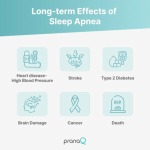 Untreated Sleep Apnea Life Expectancy | PranaQ
